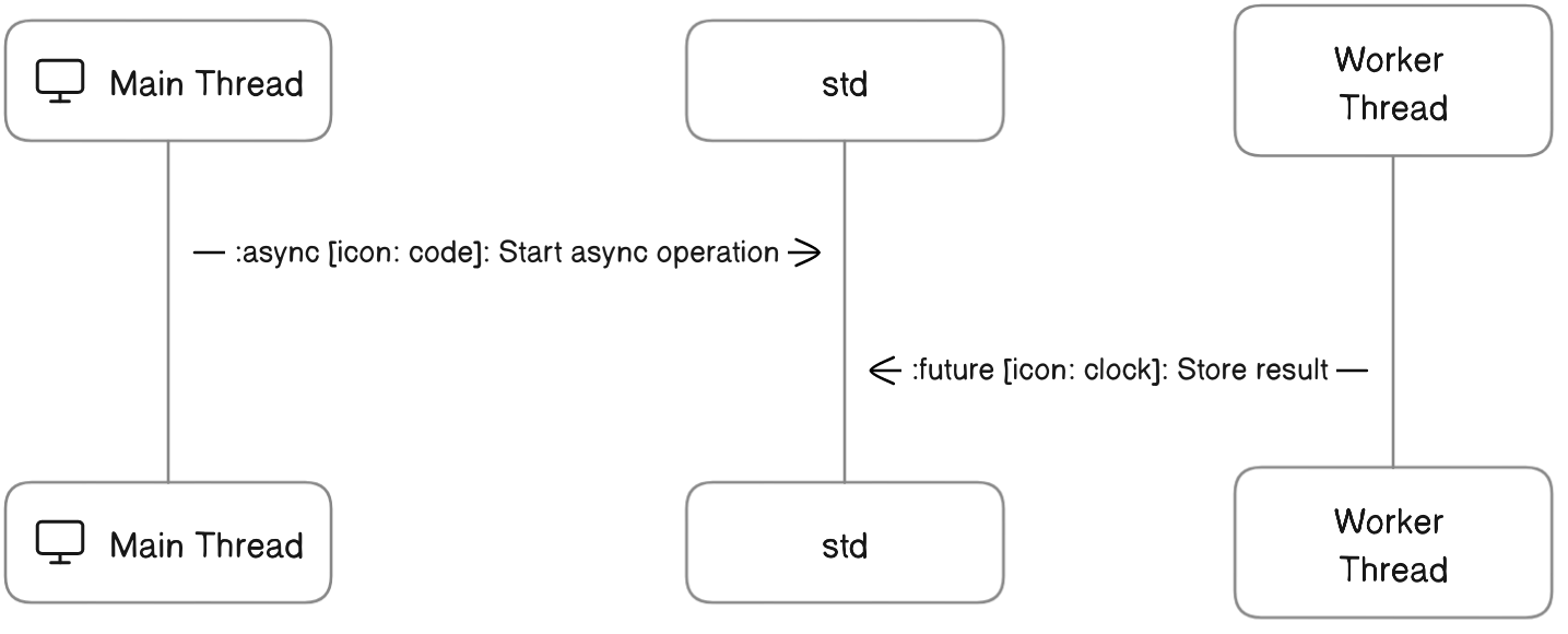 【C++ 线程】深入理解C++线程管理：从对象生命周期到线程安全-阿里云开发者社区