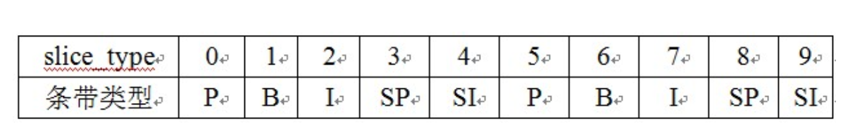 H.264视频编码：Slice的艺术与实践-阿里云开发者社区