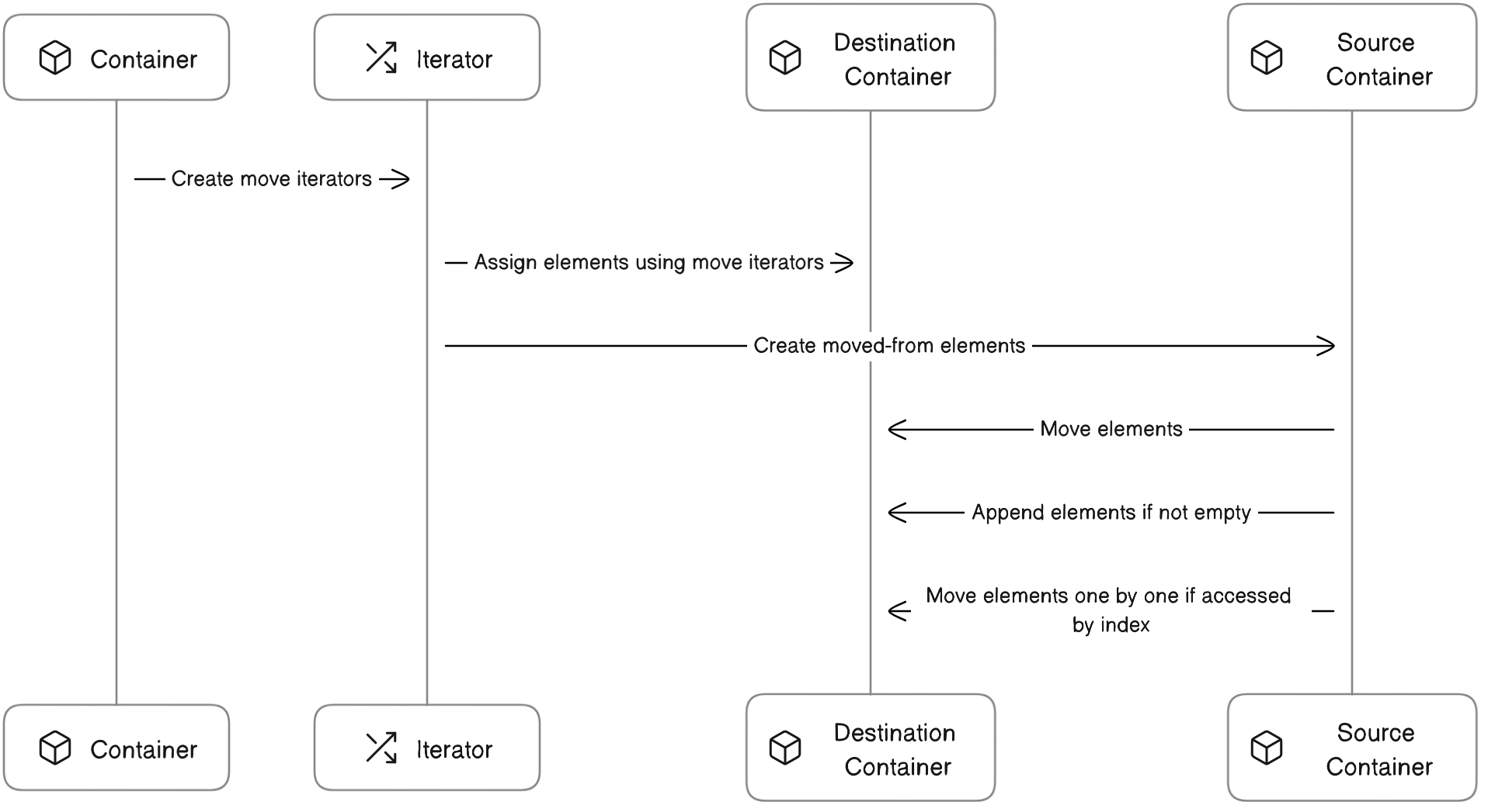 C++性能优化实战精讲从引用传递到move语义的八大核心技巧-开发者社区-阿里云