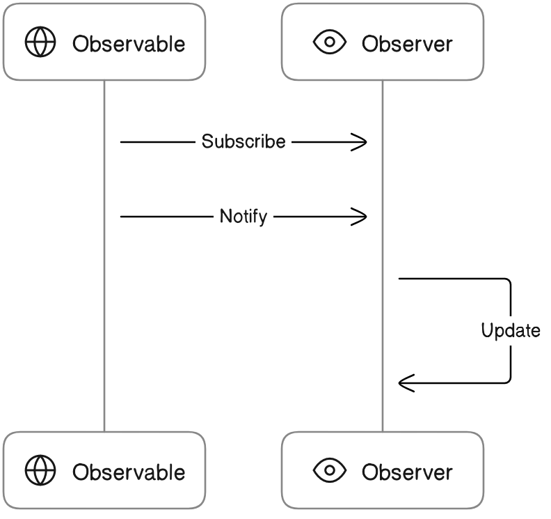 【C++ 泛型编程 进阶篇】C++元模板编程与设计模式的结合应用教程（二）-阿里云开发者社区