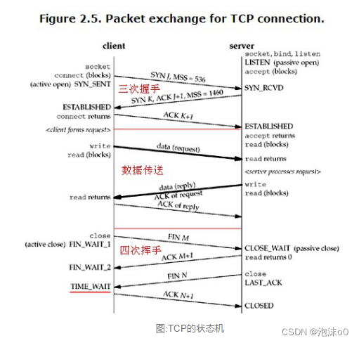 TCP教程:详解TCP连接过程-阿里云开发者社区