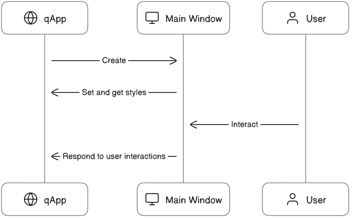 Qt qApp全局指针应用级功能管理指南-开发者社区-阿里云