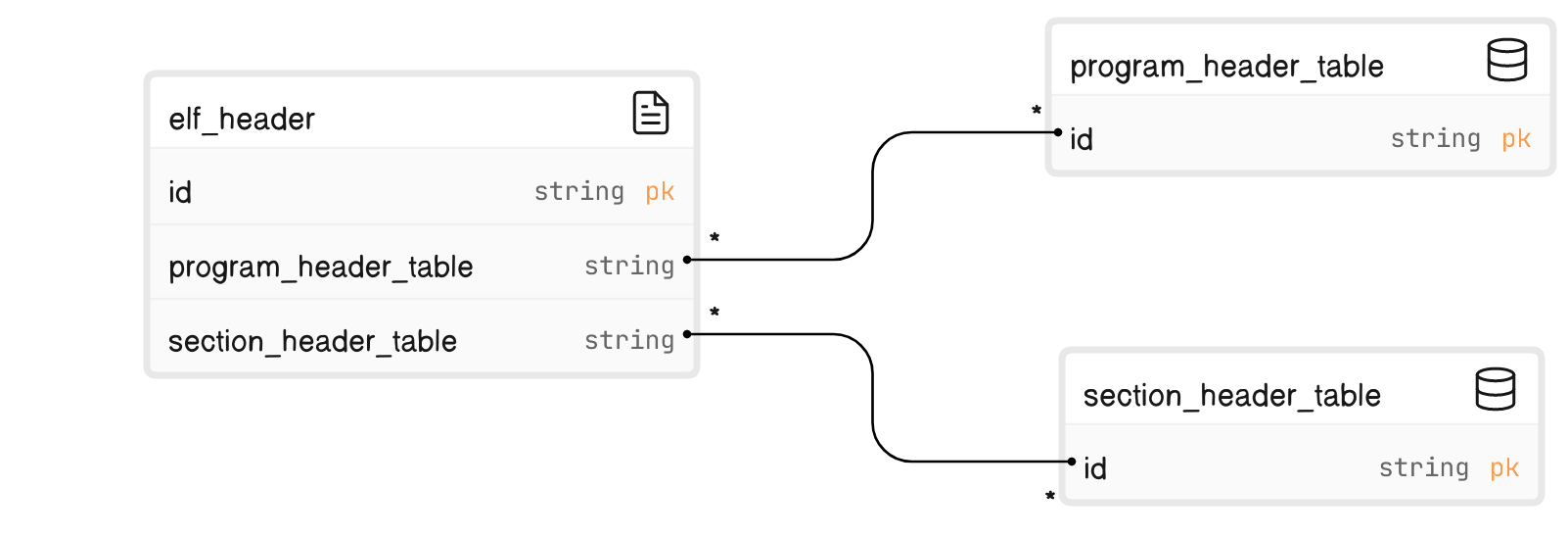 【计算机基础 ELF文件】深入探索ELF文件：C++编程中的关键组成部分-阿里云开发者社区