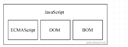 浅习一波 JavaScript 高级程序设计（第4版）p1-阿里云开发者社区