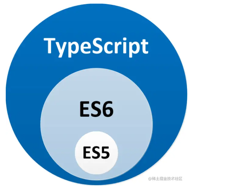 从历史的角度入门typescript 阿里云开发者社区