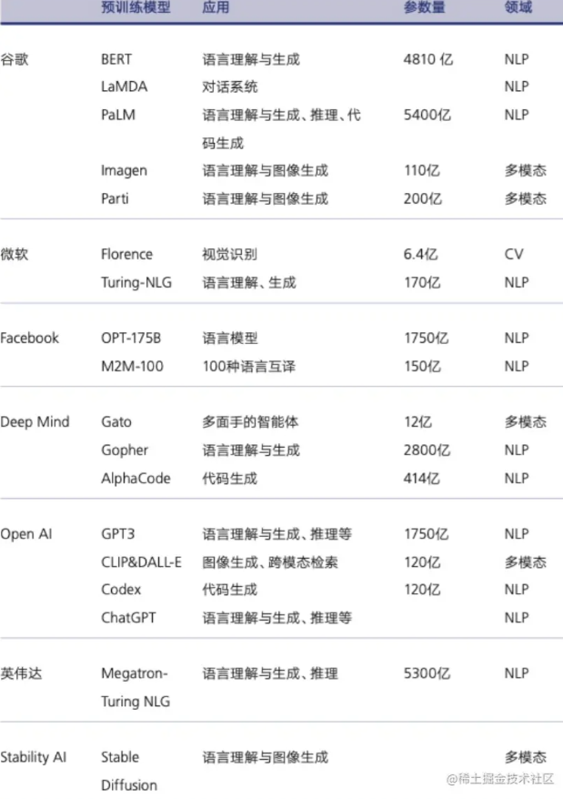 为什么是 AIGC？为什么它能？以及未来会去往哪里？-阿里云开发者社区