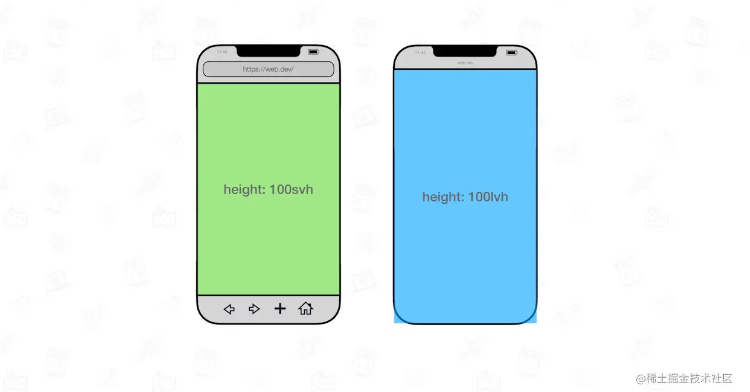 看图说话，新 CSS 单位 “svh” “dvh” 原来如此-阿里云开发者社区