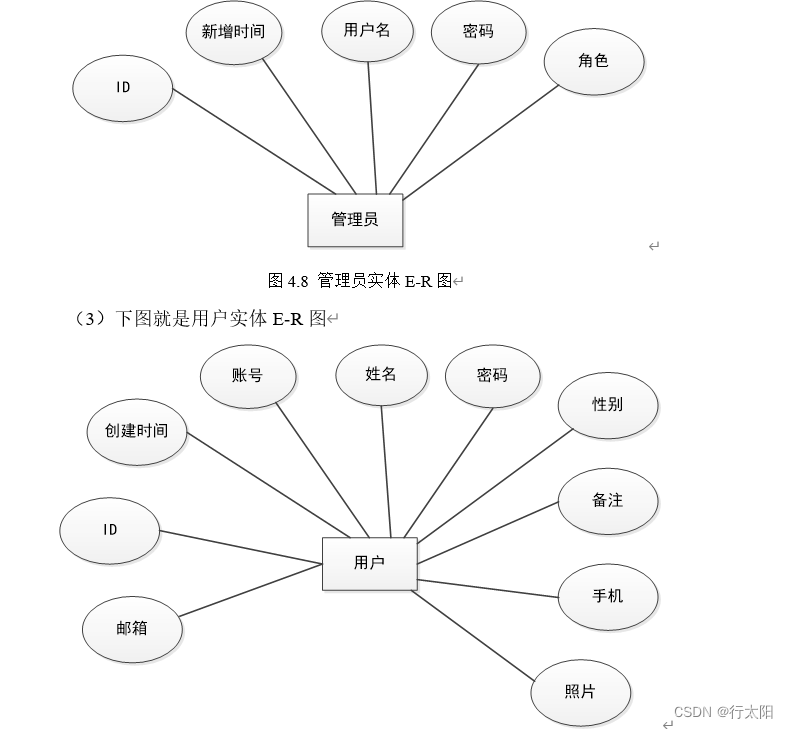 Springbootvue的学生心理咨询评估管理系统（有报告），javaee项目，springboot Vue前后端分离项目。 阿里云开发者社区 