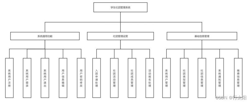 Springbootvue的校园社团管理系统(有报告)。javaee项目,springboot Vue前后端分离项目。 阿里云开发者社区