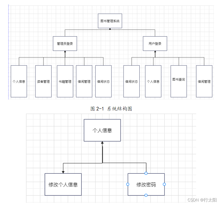 Springbootvue的图书馆管理系统（3000字报告）。javaee项目，springboot Vue前后端分离项目。 阿里云开发者社区