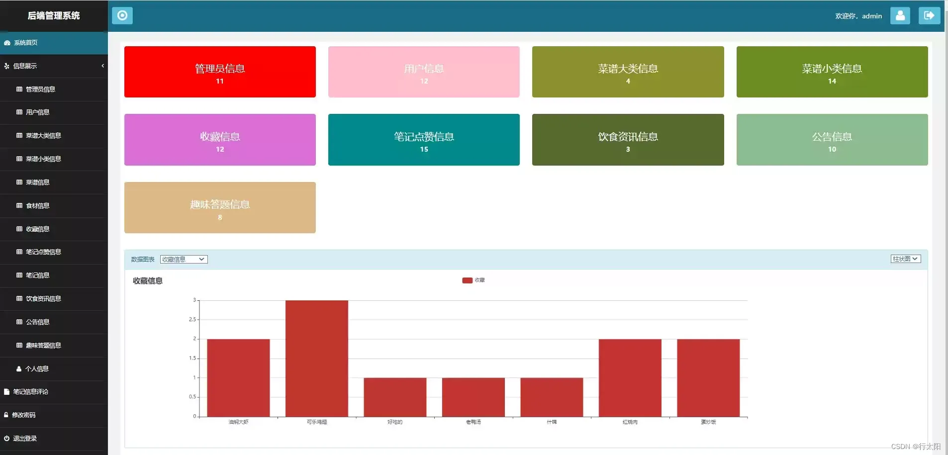 基于springboot的美食分享管理平台（部署文档表结构文档）。javaee项目，springboot项目。 阿里云开发者社区