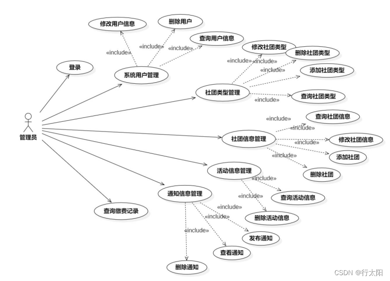 Springbootvue的校园社团管理系统（有报告）。javaee项目，springboot Vue前后端分离项目。 阿里云开发者社区