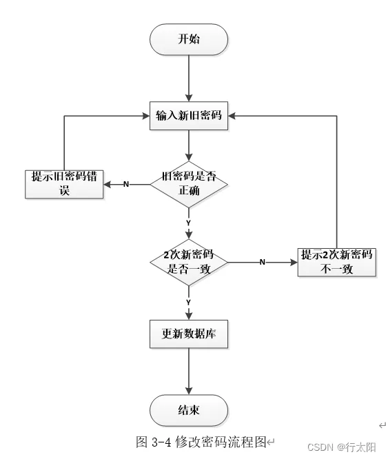 Springbootvue的共享汽车管理系统(有报告),javaee项目,springboot Vue前后端分离项目。 阿里云开发者社区