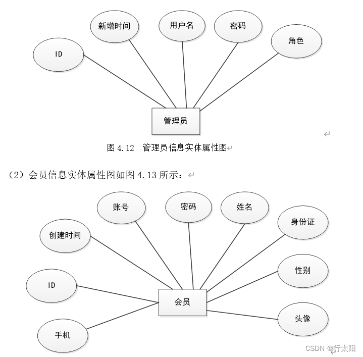 Springbootvue的健身房管理系统(有报告),javaee项目,springboot Vue前后端分离项目。 阿里云开发者社区