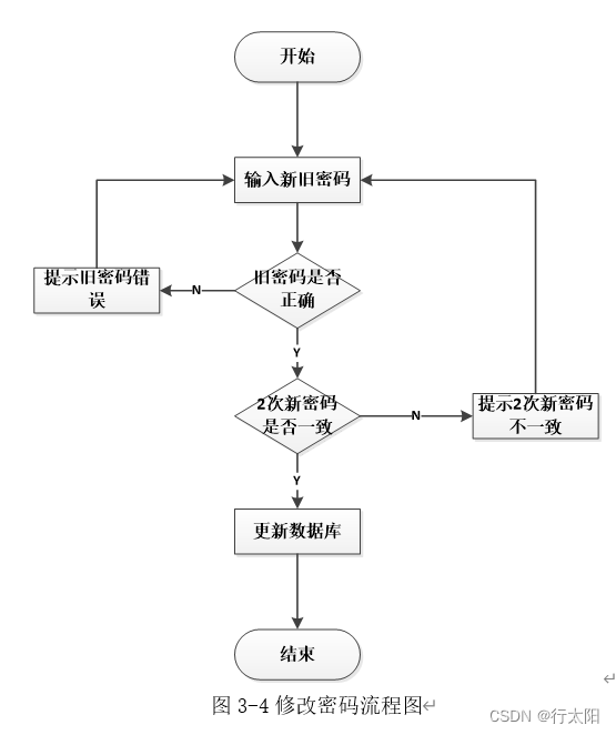 Springbootvue的健身房管理系统(有报告),javaee项目,springboot Vue前后端分离项目。 阿里云开发者社区
