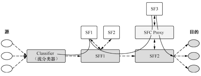 SRv6在SFC中的应用-阿里云开发者社区
