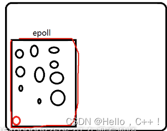 epoll与reactor浅析-阿里云开发者社区