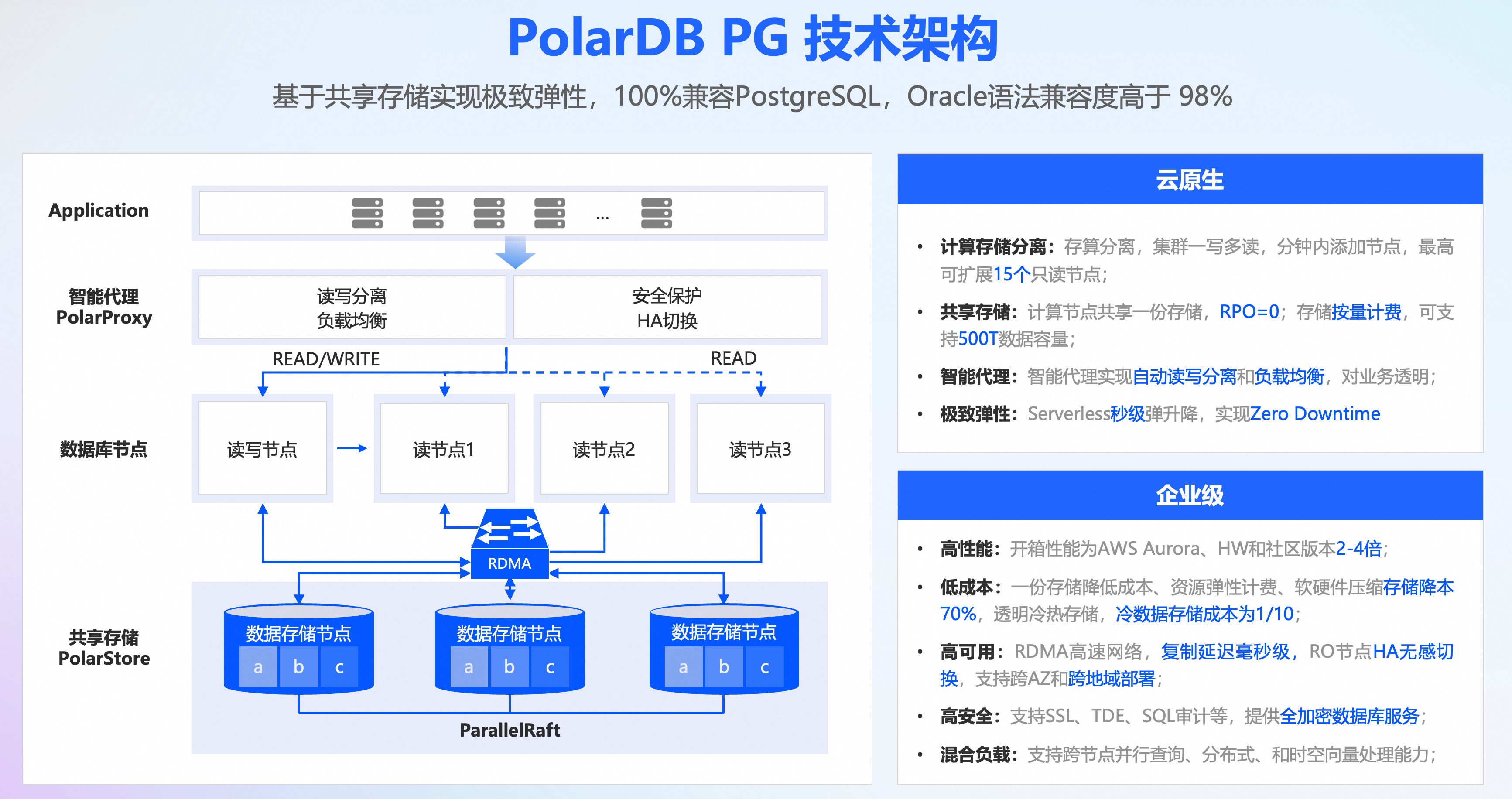 PostgreSQL 18 发布，快来 PolarDB 尝鲜！-阿里云开发者社区