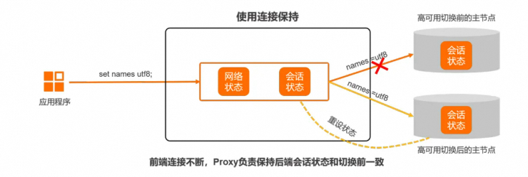 登顶TPC-C｜云原生数据库PolarDB技术揭秘：高可用-无感切换篇-阿里云开发者社区