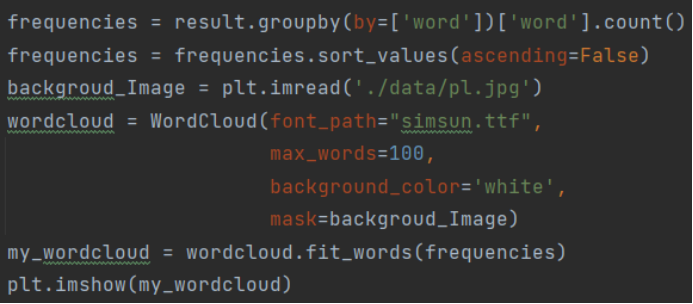 Python实现基于LDA主题模型进行电商产品评论数据情感分析-阿里云开发者社区