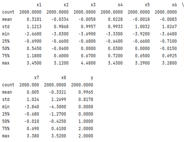 Python实现GBDT(梯度提升树)分类模型(GradientBoostingClassifier算法)并应用网格搜索算法寻找最优参数项目实战 -阿里云开发者社区