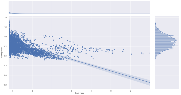 Python实现支持向量机SVM回归模型(SVR算法)项目实战-阿里云开发者社区