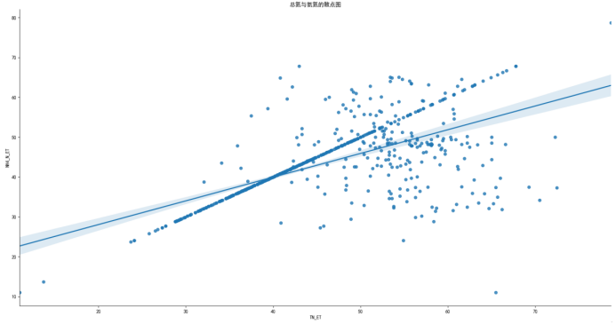 Python实现PSO粒子群优化支持向量机回归模型(svr算法)项目实战 -阿里云开发者社区