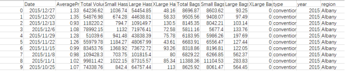 Python实现支持向量机SVM回归模型(SVR算法)项目实战-阿里云开发者社区