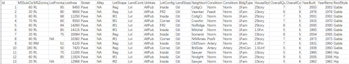 Python实现LightGBM回归模型(LGBMRegressor算法)项目实战-阿里云开发者社区