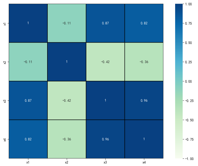 Python实现用PSO粒子群优化算法对KMeans聚类模型进行优化项目实战-阿里云开发者社区