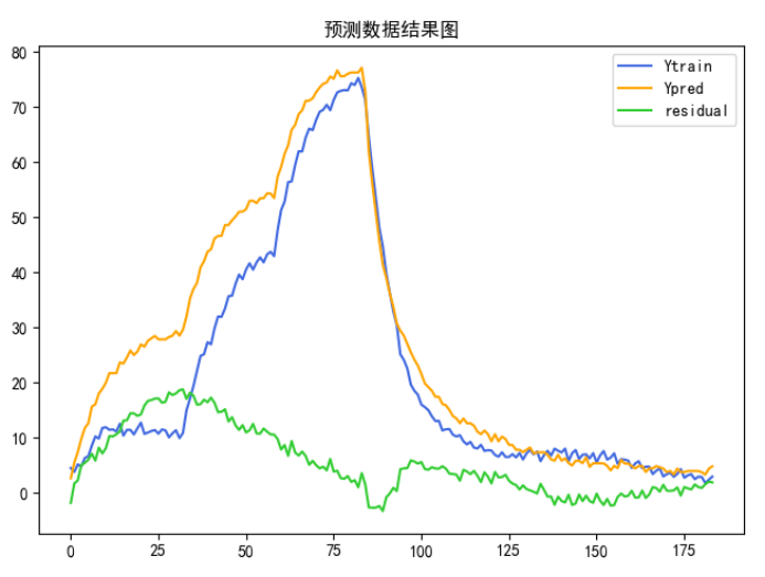 Python实现WOA智能鲸鱼优化算法优化支持向量机回归模型(LinearSVR算法)项目实战-阿里云开发者社区