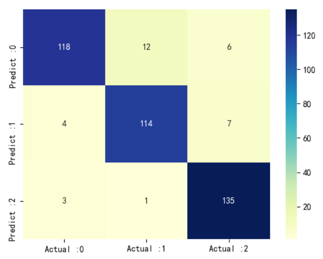 Python实现GBDT(梯度提升树)分类模型(GradientBoostingClassifier算法)并应用网格搜索算法寻找最优参数项目实战 -阿里云开发者社区