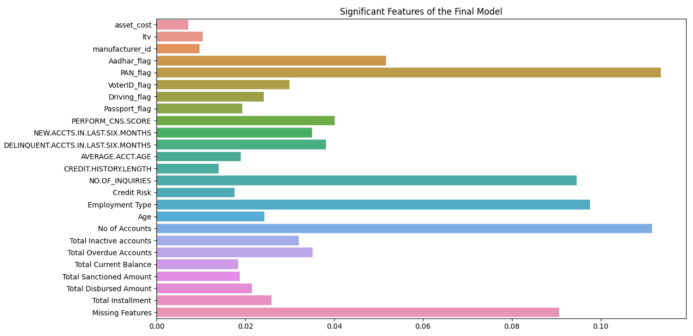 Python实现xgboost分类模型(XGBClassifier算法)项目实战-阿里云开发者社区