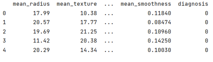 Python实现LightGBM分类模型(LGBMClassifier算法)项目实战-阿里云开发者社区