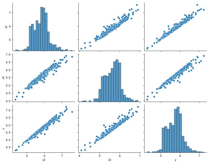 Python实现RVM相关向量机回归模型(RVR算法)项目实战 -阿里云开发者社区
