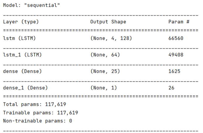 Python实现循环神经网络RNN-LSTM回归模型项目实战(股票价格预测) -阿里云开发者社区