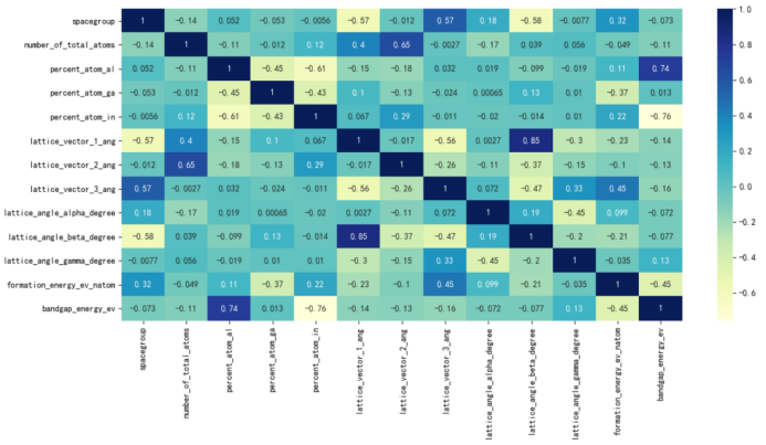 Python实现Catboost回归模型(CatBoostRegressor算法)项目实战-阿里云开发者社区