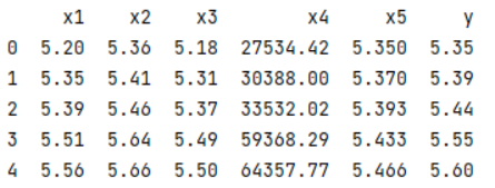 Python实现RVM相关向量机回归模型(RVR算法)项目实战 -阿里云开发者社区