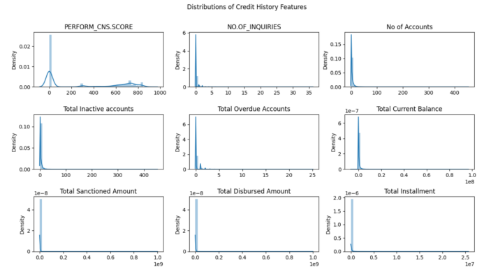 Python实现xgboost分类模型(XGBClassifier算法)项目实战-阿里云开发者社区