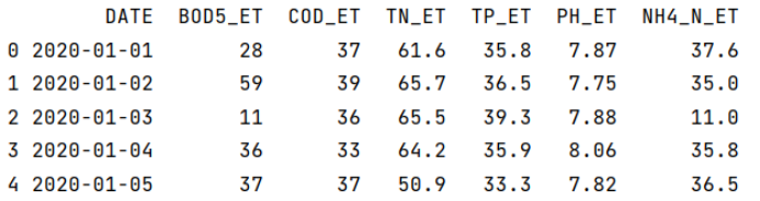 Python实现PSO粒子群优化支持向量机回归模型(svr算法)项目实战 -阿里云开发者社区