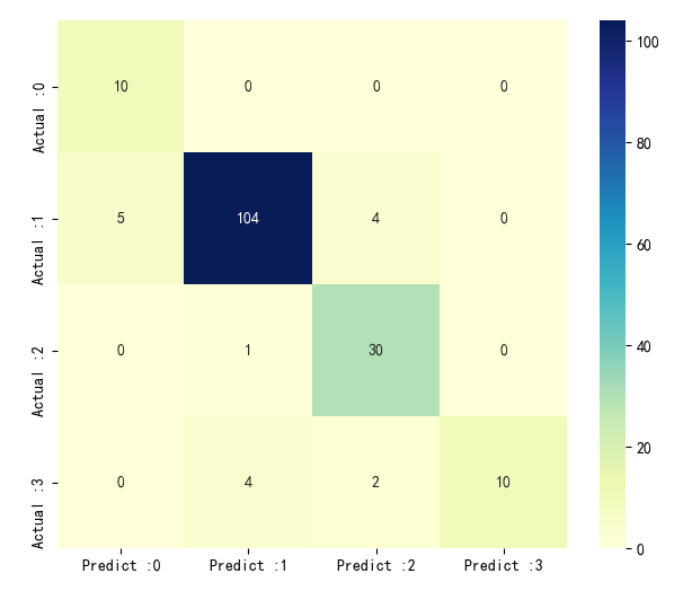 Python实现支持向量机SVM分类模型(SVC算法)并应用网格搜索算法调优项目实战 -阿里云开发者社区