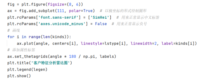Python结合RFM模型与K-Means聚类实现航空公司客户价值分析-开发者社区-阿里云