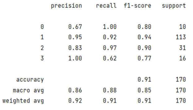 Python实现支持向量机SVM分类模型(SVC算法)并应用网格搜索算法调优项目实战 -阿里云开发者社区