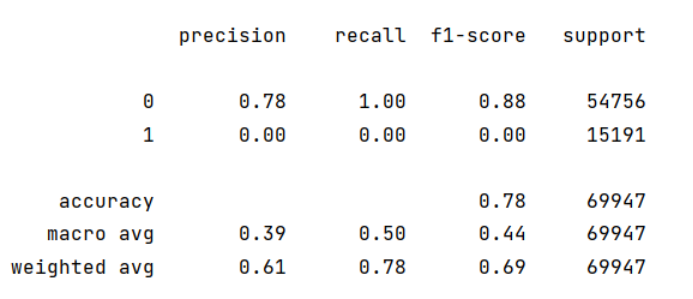 Python实现xgboost分类模型(XGBClassifier算法)项目实战-阿里云开发者社区