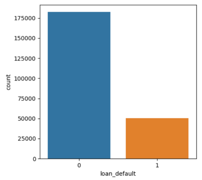 Python实现xgboost分类模型(XGBClassifier算法)项目实战-阿里云开发者社区
