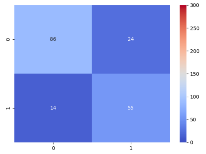 Python实现Naive Bayes贝叶斯分类模型(GaussianNB、MultinomialNB算法)项目实战-阿里云开发者社区
