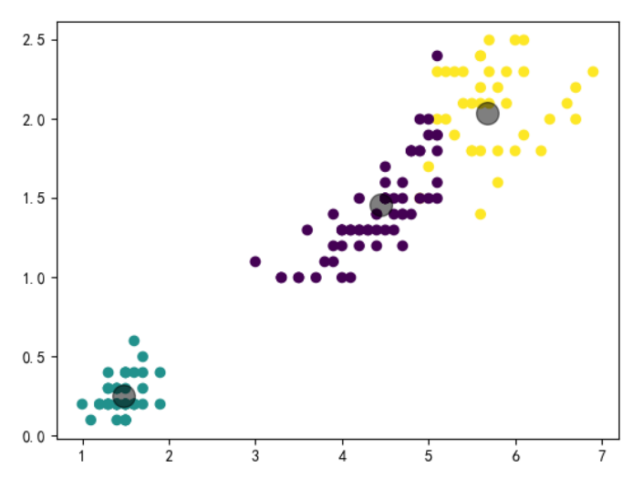 Python实现用PSO粒子群优化算法对KMeans聚类模型进行优化项目实战-阿里云开发者社区