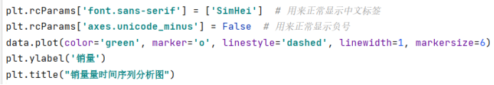 基于Python实现时间序列分析建模(ARIMA模型)项目实战-阿里云开发者社区