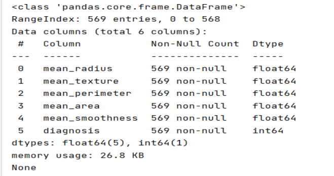 Python实现LightGBM分类模型(LGBMClassifier算法)项目实战-阿里云开发者社区