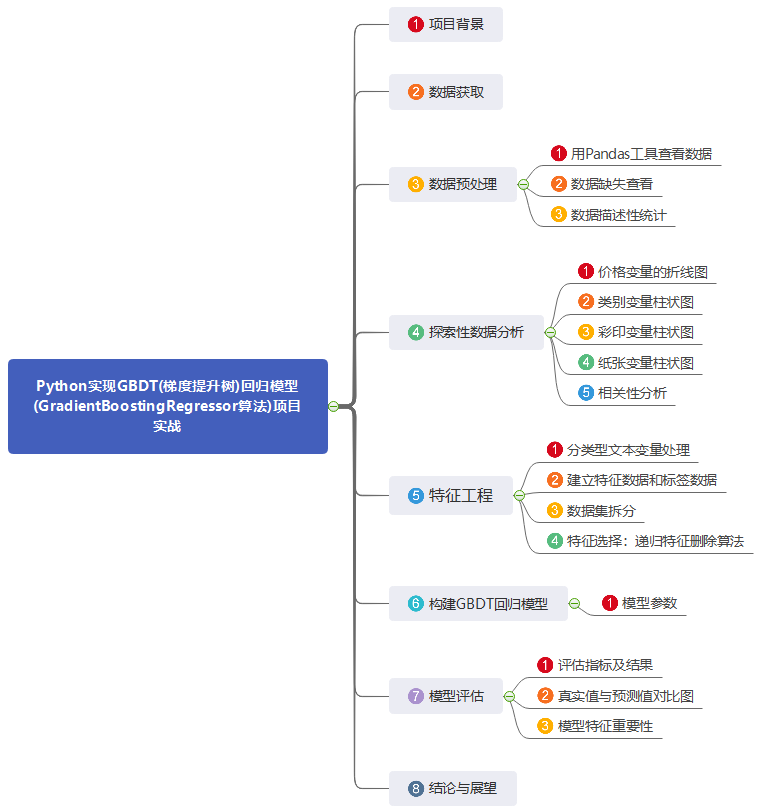 Python实现GBDT(梯度提升树)回归模型(GradientBoostingRegressor算法)项目实战 -阿里云开发者社区